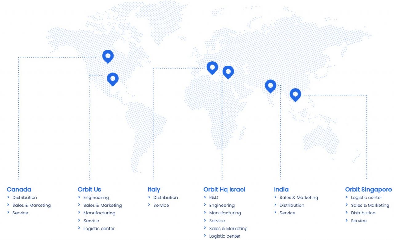 About Us - Orbit Communication Systems